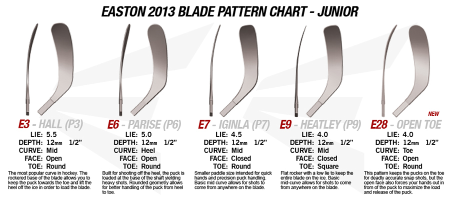 Загибы клюшек Easton - таблица загибов | ProHockey